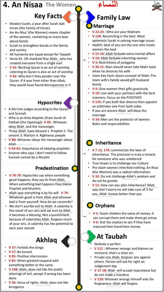 Quran Hub Online : A Guide to Learning to Read the Quran - Quran Hub
